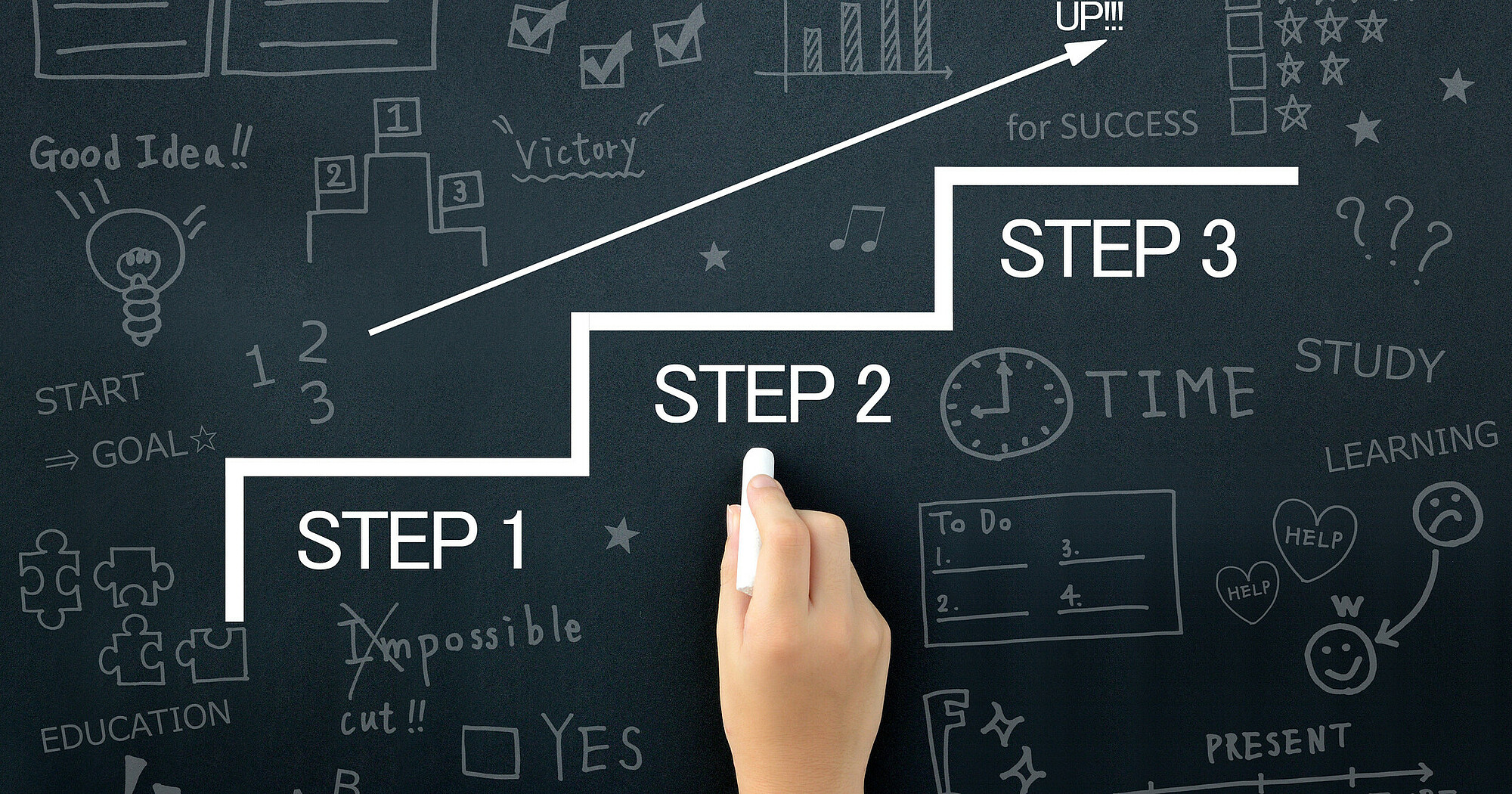 Welche Lernstufen gibt es? - LernQuadrat Lerntipp